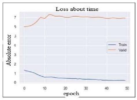 Figure 7 From A Novel Framework On Qos In Iot Applications For