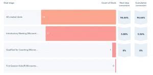 HubSpot CRM Features And Benefits Guide MakeWebBetter