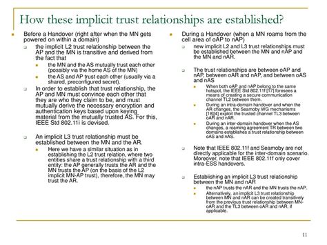 Handover And Authentication In Wlans Ppt Download
