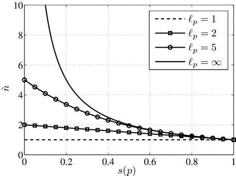Estimated number of segmentsˆnsegmentsˆ segmentsˆn p for different Download Scientific Diagram