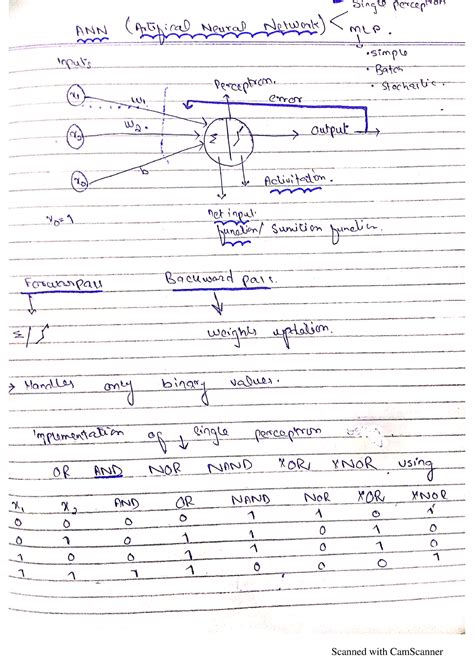 Artificial Neural Network ANN In Machine Learning CUI Studocu