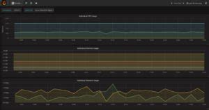 Self Hosted Monitoring For Spring Boot Applications Baeldung