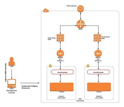 aws vpc nacl this lab walks you through the steps to… by bayaansanni