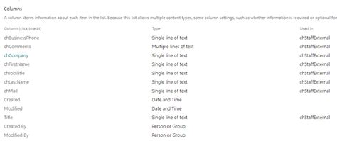 I Need Some Help For A New Sample Staff Formatting Issue Pnp List Formatting GitHub