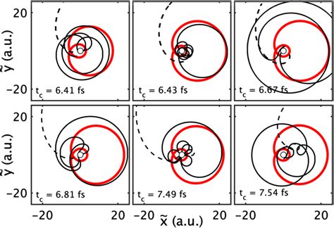 Exemplary Recolliding Trajectories In The Rotating Frame For Intensity Download Scientific