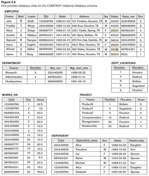 solved what is the result of the following sql