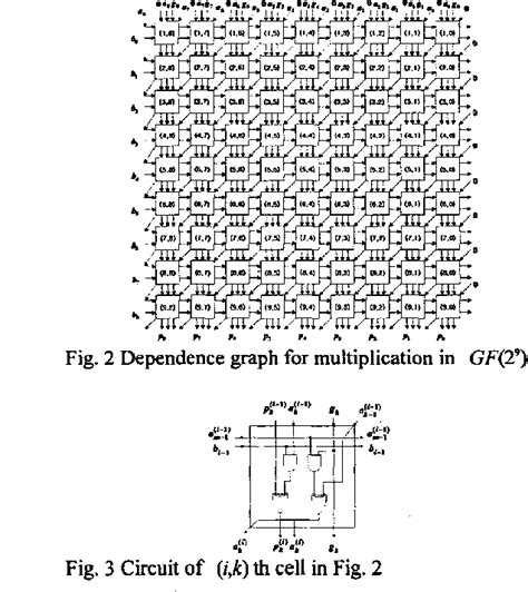 Figure 3 From An Efficient Digit Serial Systolic Multiplier For Finite