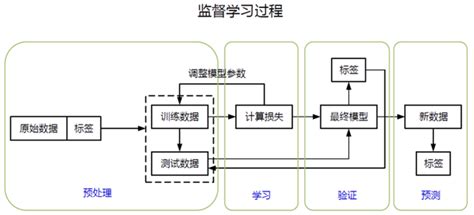 人工智能基础：机器学习常见的算法介绍 知乎