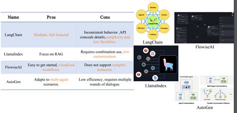 Rag 范式、技术和趋势 Jadepeng 博客园