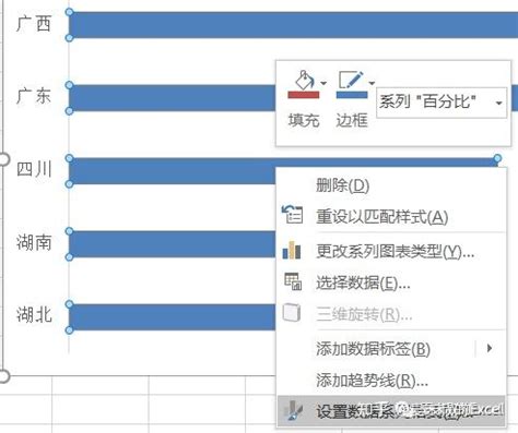 如何制作一个可排序的动态条形图 知乎
