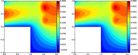 2d Backward Facing Step Reference Finite Element Approximation Left