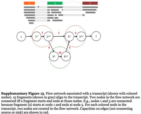 RNAseq An Introduction Galaxy Community Hub
