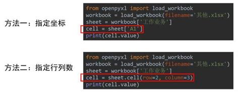 详解python操作Excel神器openpyxl各种操作 知乎