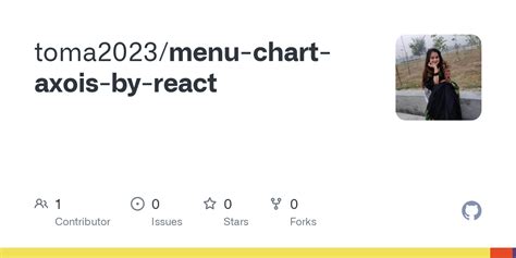Github Toma2023menu Chart Axois By React