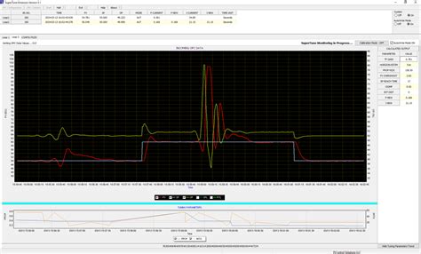 Fully Automatic Auto Tuning Software Picontrol Solutions Llc