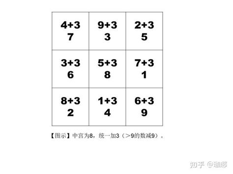 浅谈玄空飞星中的数学原理 知乎