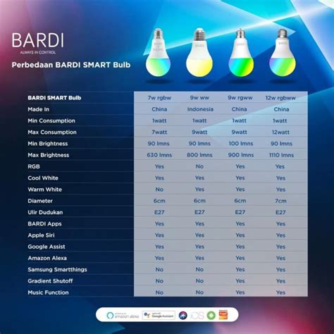 Promo Bardi Smart Led Light Bulb Rgbww Wifi Wireless Iot Home