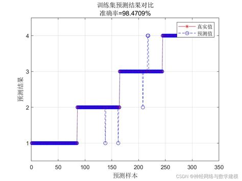 Pso Cnn Bilstm Matlab Csdn