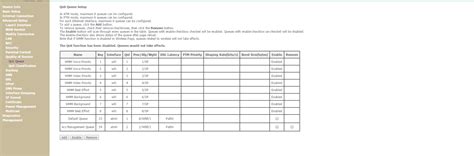 How To Setup Qos Tech Support Forum