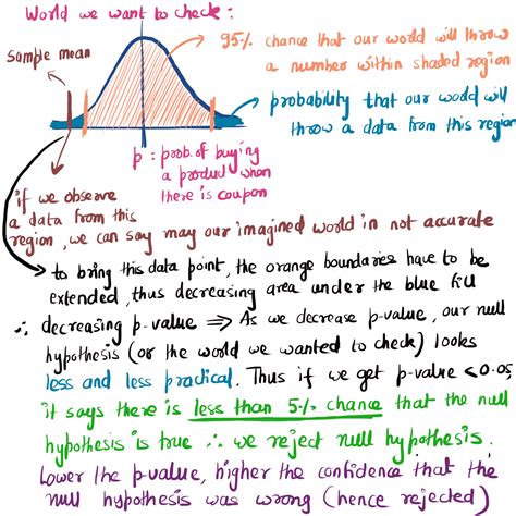 Akaike Information Theory The Idea Behind Aic By Ashutosh Nayak Tds Archive Medium