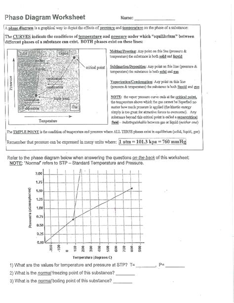 Phase Diagram Hypothesis Lab Report Features Of Phase Diagra