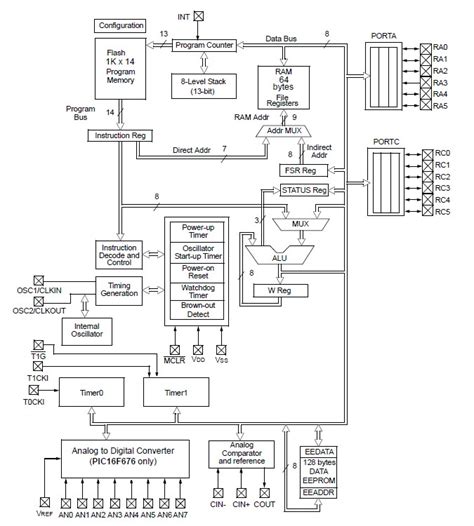 PIC F I SL Original Supply US Microchip Microchip Technology PIC F I SL