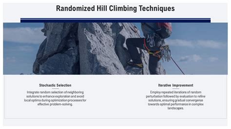 Hill Climbing Metaheuristic Ppt Sample Acp Ppt Sample