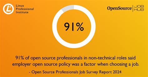 Linux Professional Institute Lpi On Linkedin Foss Opensource