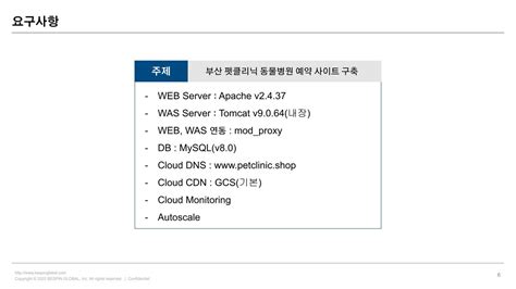 GitHub GayaKim GCP 3Tier Console Semi Project With Bespin