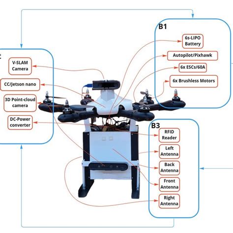 rfid soan navigation algorithm workflow and block diagram download
