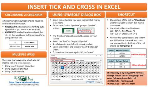 insert tick mark or cross mark in excel excel unlocked