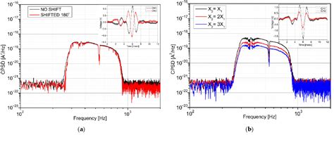 Figure From Two Channel Detecting Sensor With Signal Cross Correlation For FTIR Instruments