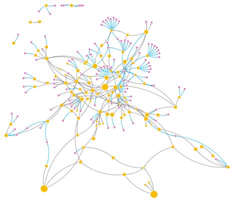 Internal Link Structure Visualization Deep Dive Force Directed Graph Layout