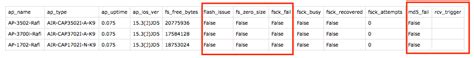 Understanding Various AP IOS Flash Corruption Issues Enterprise Wireless Consultancy
