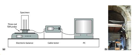 Example Of Experimental Setup For Time Domain Reflectometry Tdr