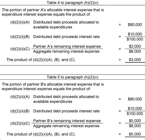 Federal Register Limitation On Deduction For Business Interest Expense Allocation Of