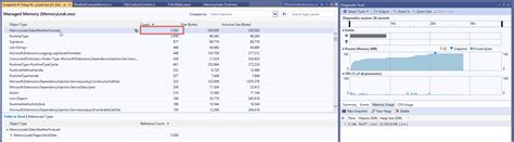 Memory Leak In The The Blazor Server Application · Issue 33547