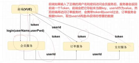 Springboot Jwt Vue Axiosvue Routertypescript