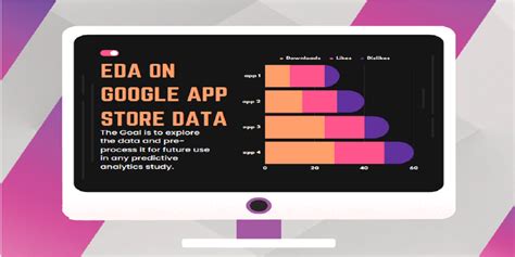 Github Bmgoudar Eda On Google App Store Rating Dataset Python Project The Goal Is To