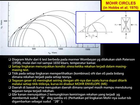 Uji Triaxial Pada Material Batuan Beku Sebagai Penanda Kekuatan Pondasi