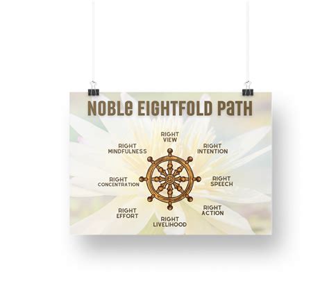 Buddhism Noble Eightfold Path Mindfulness Religion Poster Classful