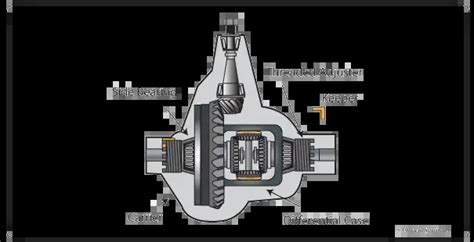 Differential Gear Patterns