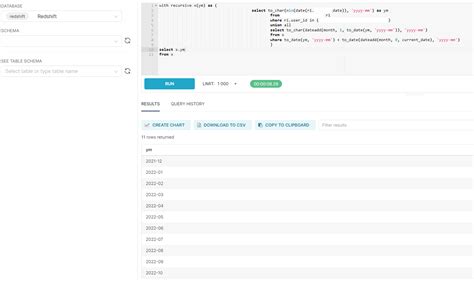 With Recursive Cte Works On Sql Lab But Not On Making Chart With It