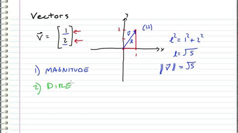Linear Algebra 1 Intro To Vectors Youtube