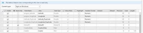 Solved Form Builder Is Not Showing All Fields Esri Community