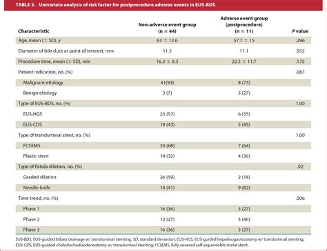Percutaneous Transhepatic Cholangiodrainage Semantic Scholar
