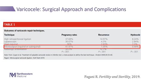 Male Infertility Guidelines Diagnosis Treatment Options And Advancements In The Field
