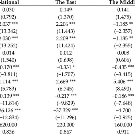 The Impact Of Consumption Structure On Carbon Emissions Download Scientific Diagram