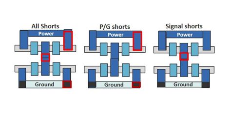 Increase Lvs Verification Productivity In Early Design Cycles Electronic Design