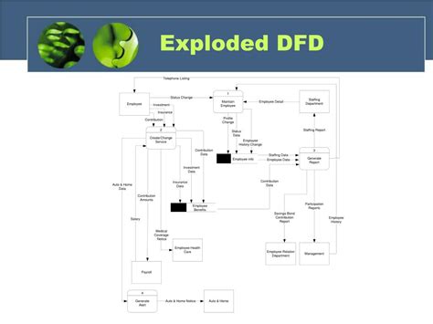 Ppt Oracle User Conference Powerpoint Presentation Free Download